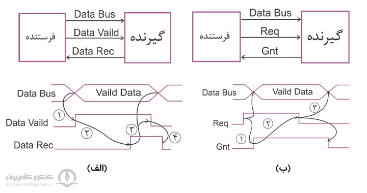 ورودی و خروجی کامپیوتر